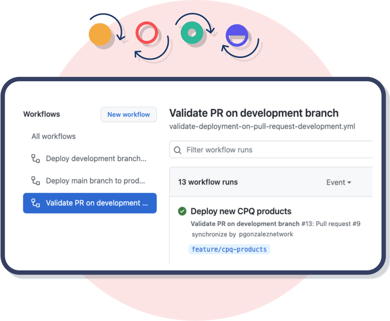 Salto.io | DevOps for Business Applications Configuration