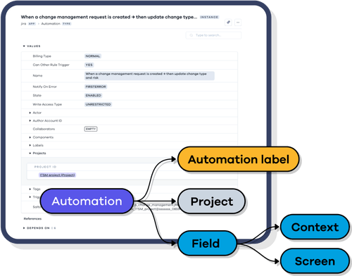Salto.io | DevOps for Business Applications Configuration