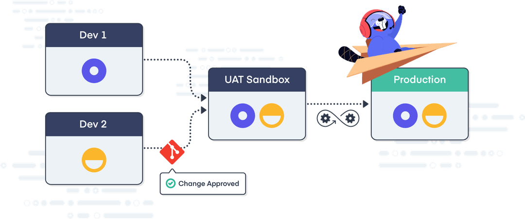 Salto.io | DevOps for Business Applications Configuration