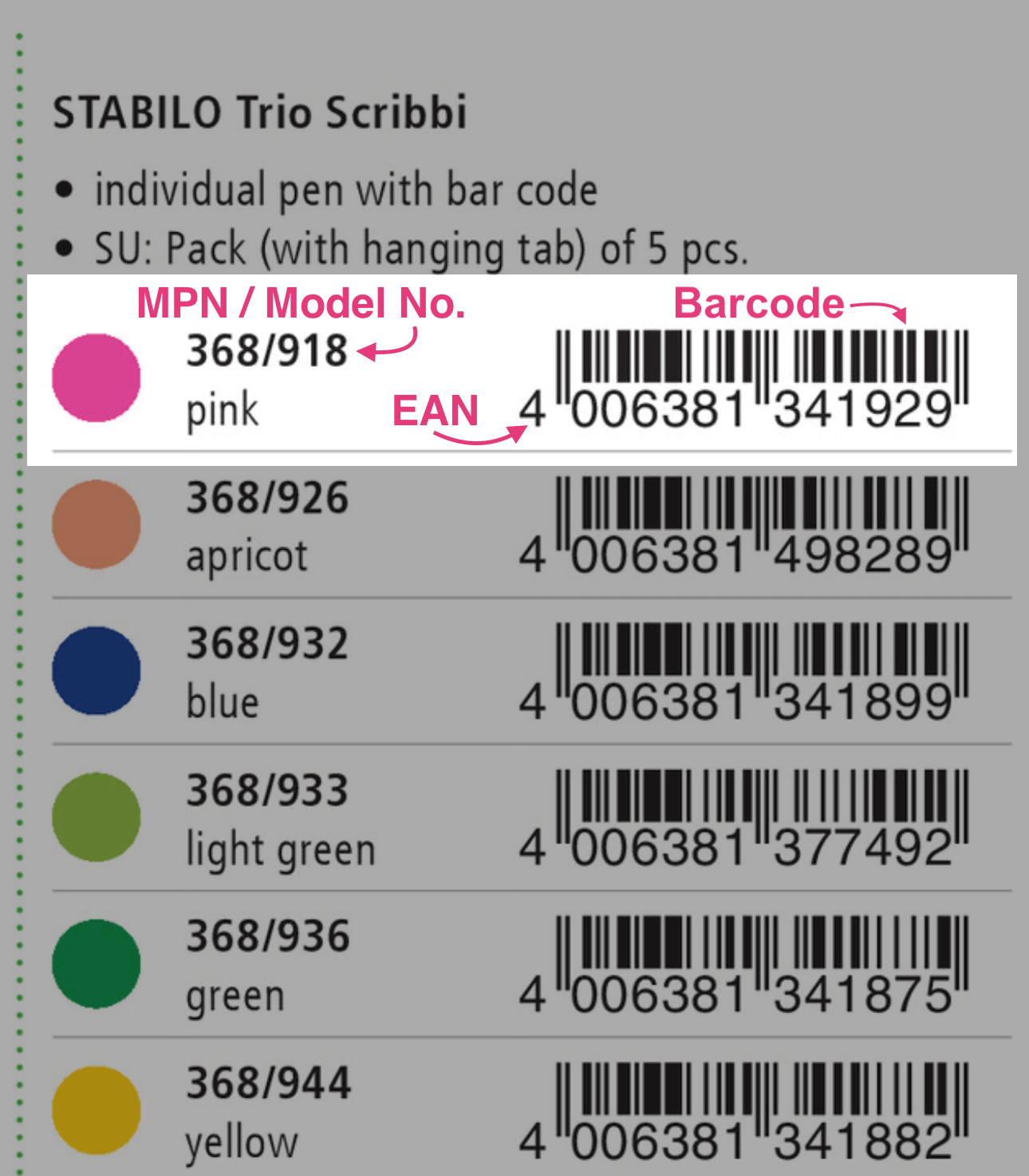 What is an MPN on eBay? A Complete Guide to eBay Product Identifiers ...