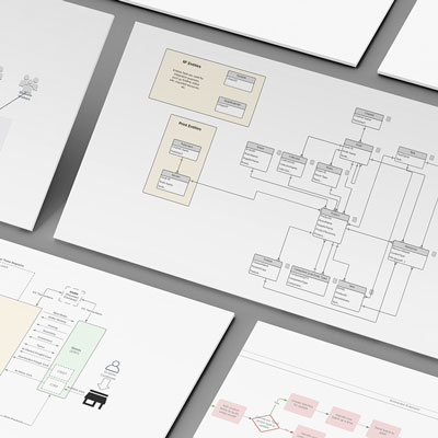 Luminos Labs - Systems Integrator for eCommerce