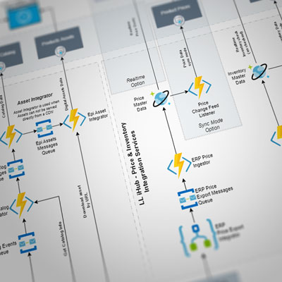 Luminos Labs - Systems Integrator for eCommerce