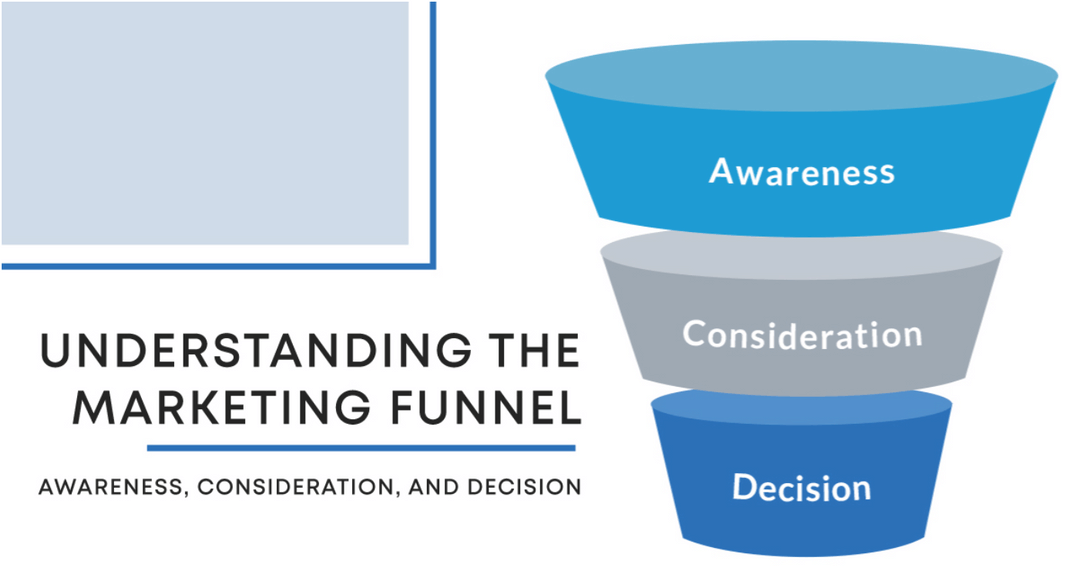 Marketing Funnel Awareness Consideration And Decision marketing-funnel-awareness-consideration-and-decision