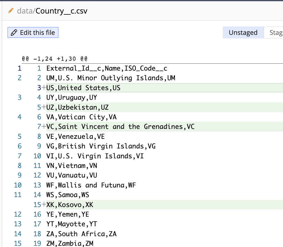 Salesforce Data as Metadata Part –Configurable Solutions
