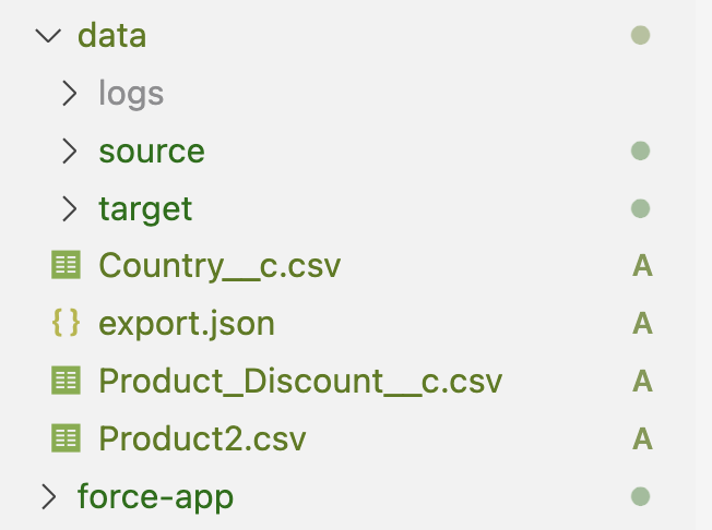 Salesforce Data as Metadata Part –Configurable Solutions