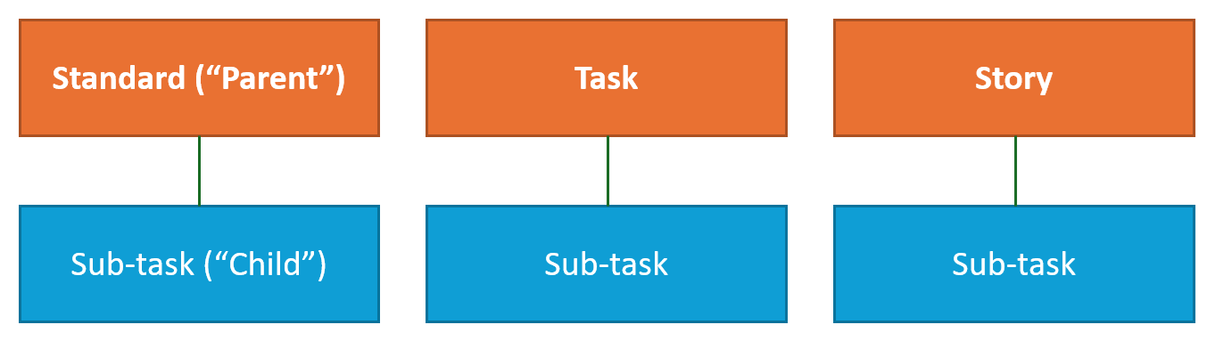 Mastering Jira: Understanding Issue Types & Hierarchies