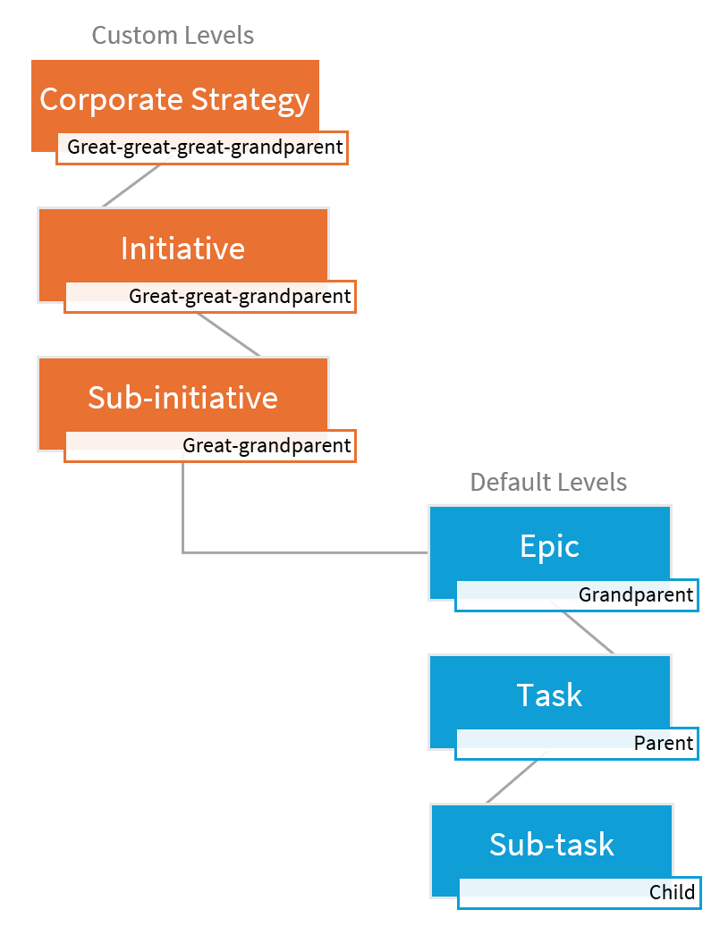 Mastering Jira: Understanding Issue Types & Hierarchies