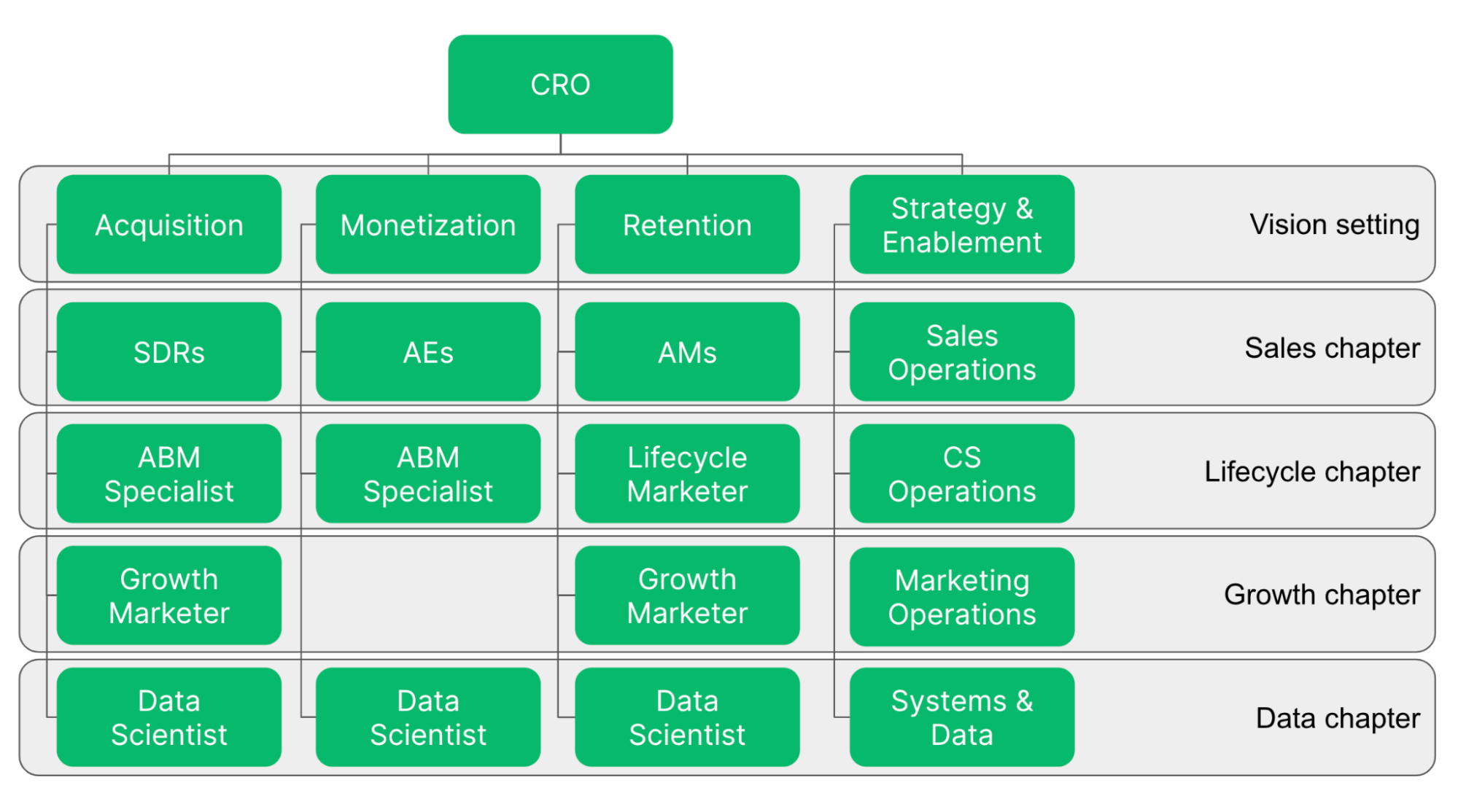 A Beginner’s Guide to Revenue Operations (RevOps) | Grain Blog