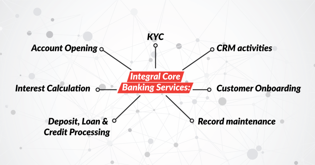 The Customer Impact of Modernizing your Core Banking System Technology