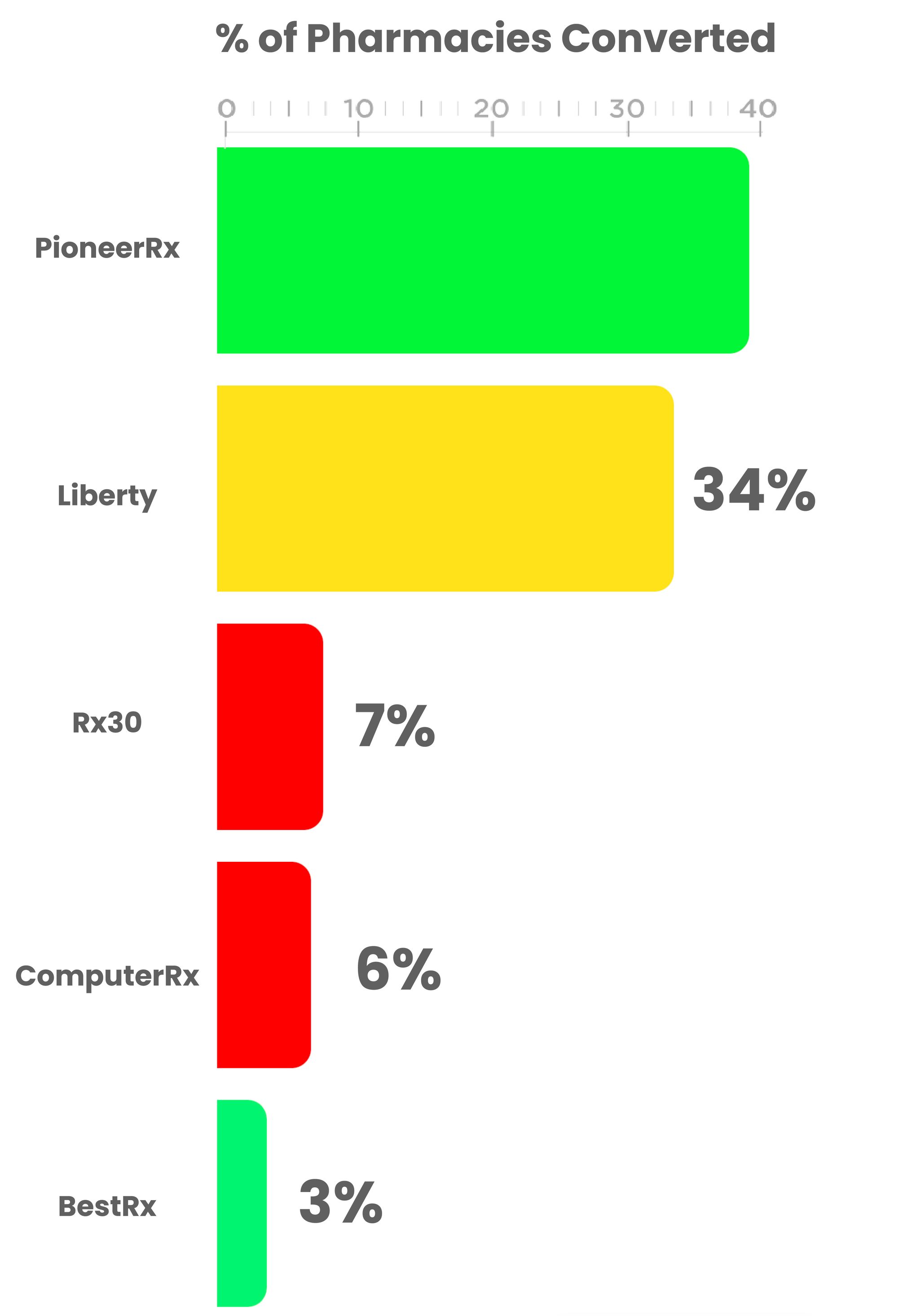 Evaluating the Best Pharmacy Software
