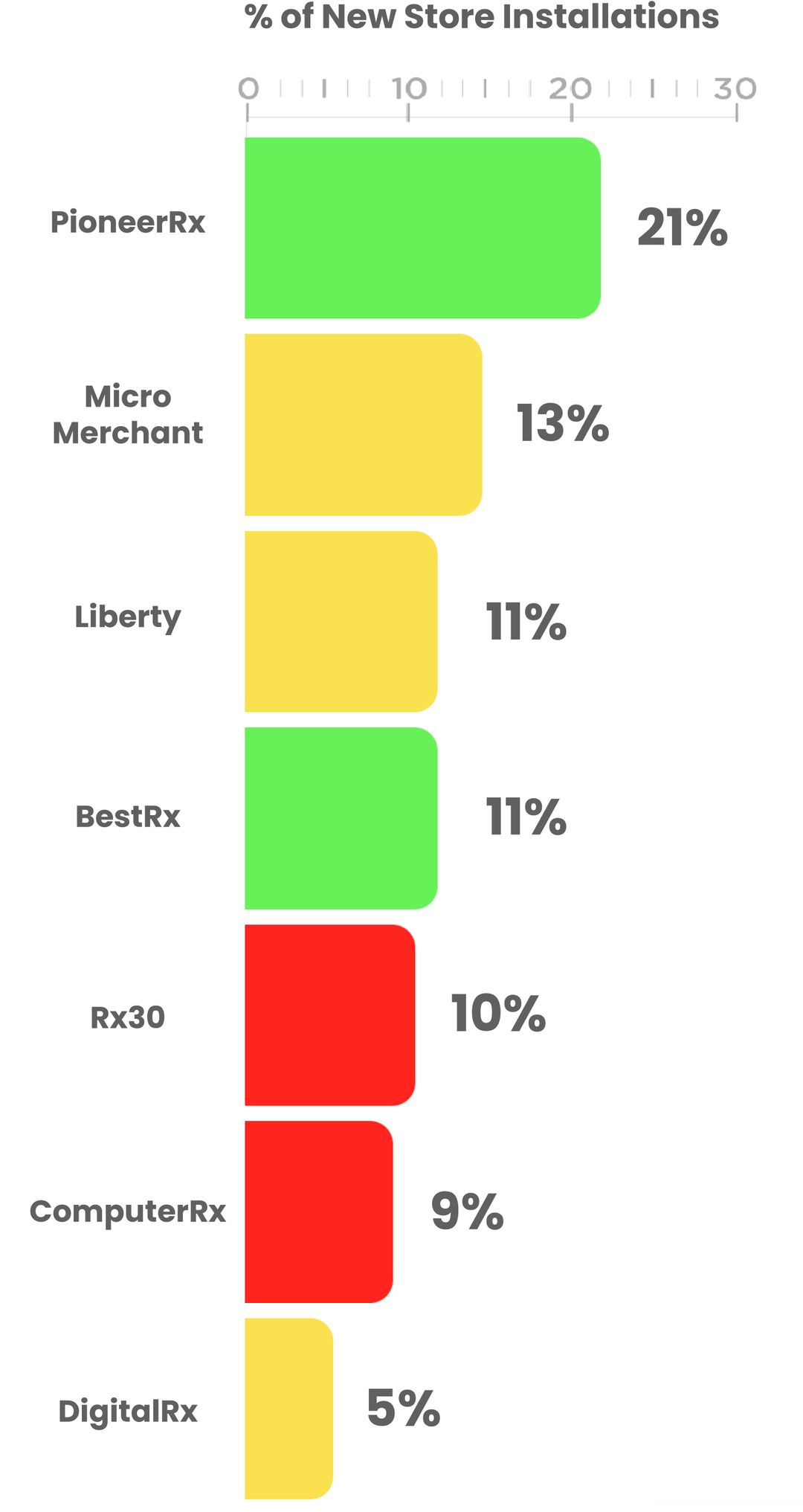 Evaluating the Best Pharmacy Software