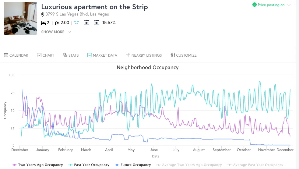 Best Dynamic Pricing Tool for Airbnb, Vrbo and more