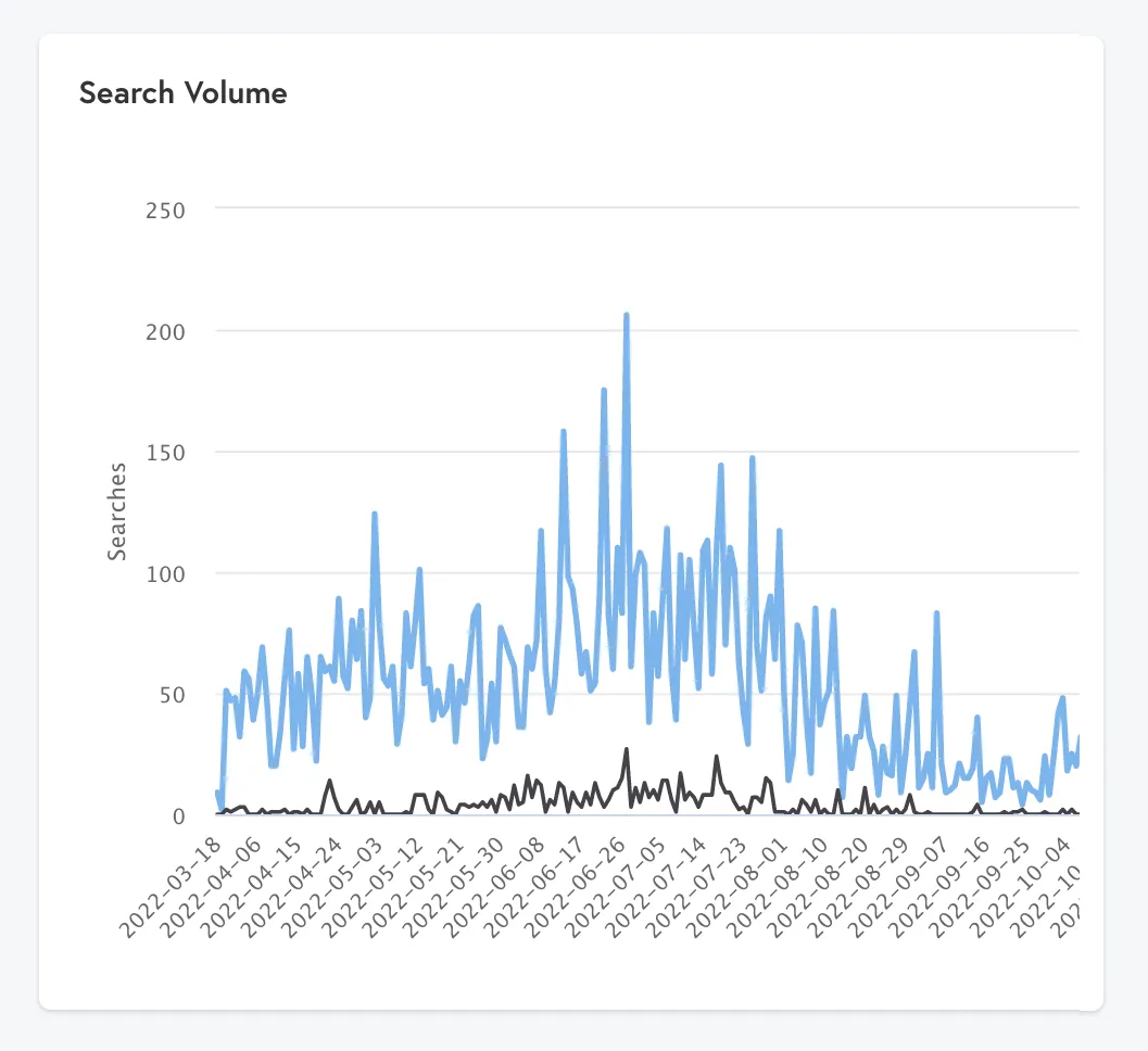 Best Dynamic Pricing Tool for Airbnb, Vrbo and more