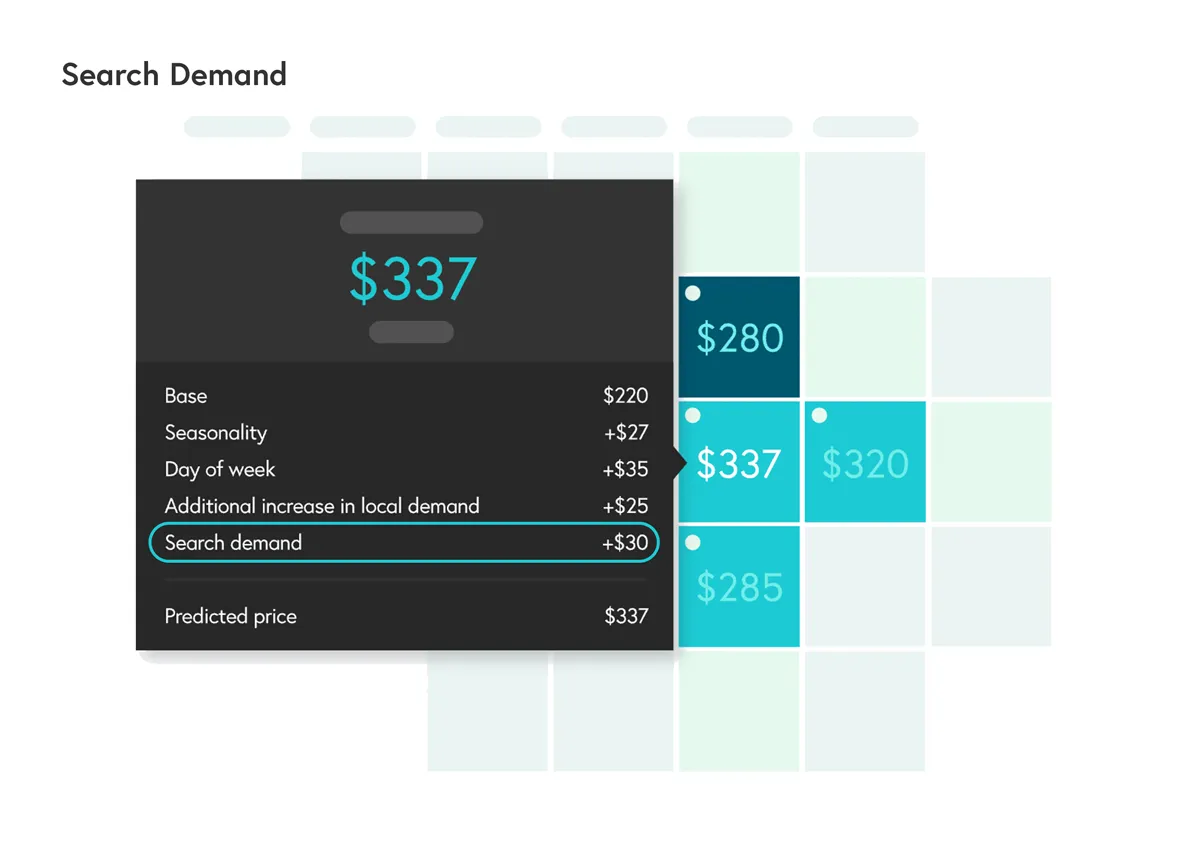 Best Dynamic Pricing Tool for Airbnb, Vrbo and more