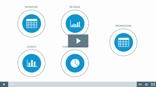 Zenoti product videos and overview videos for helpful tips and insights