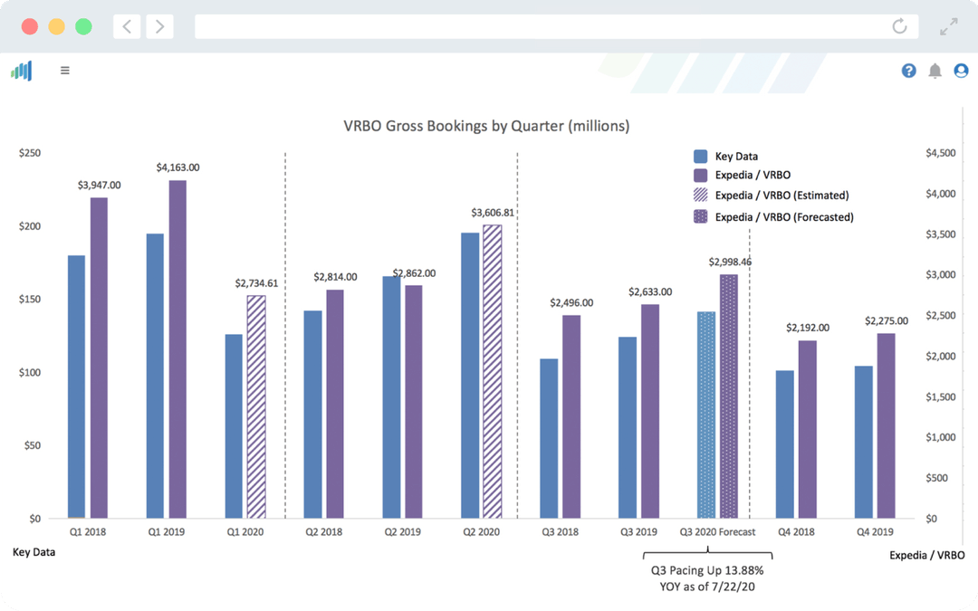 Key Data | Short Term Rental Data | VRBO & Airbnb Data