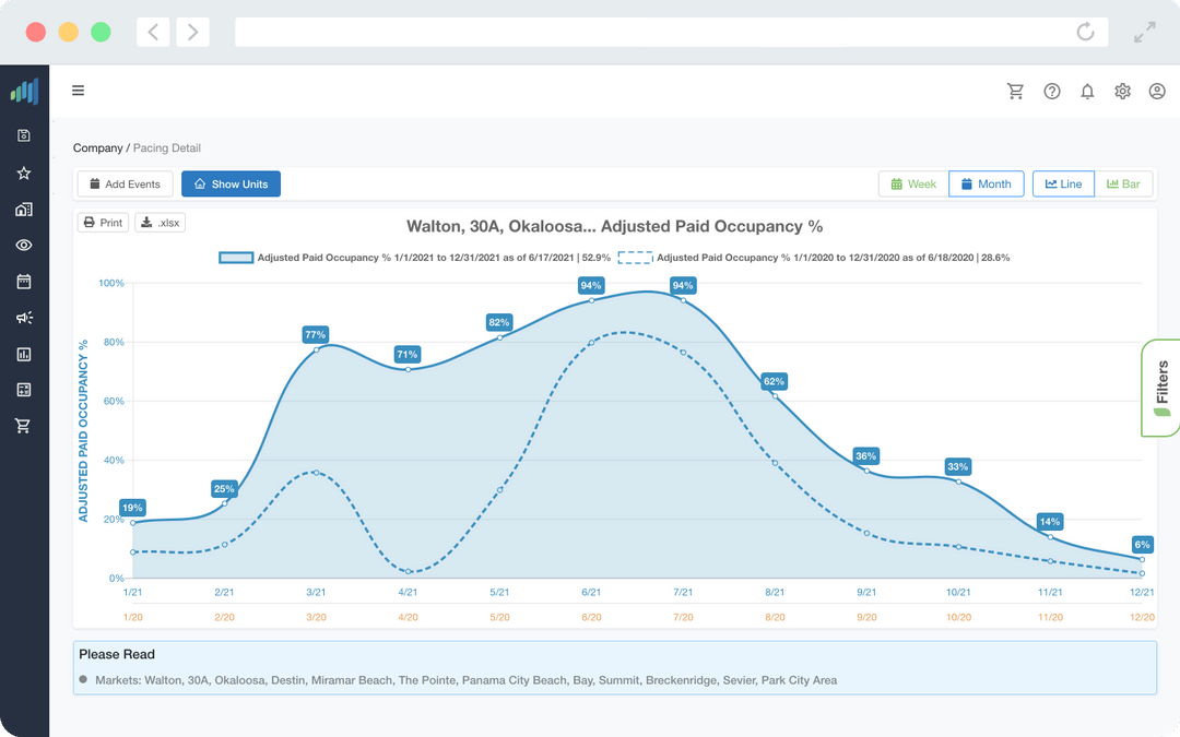 Key Data | Short Term Rental Data | VRBO & Airbnb Data