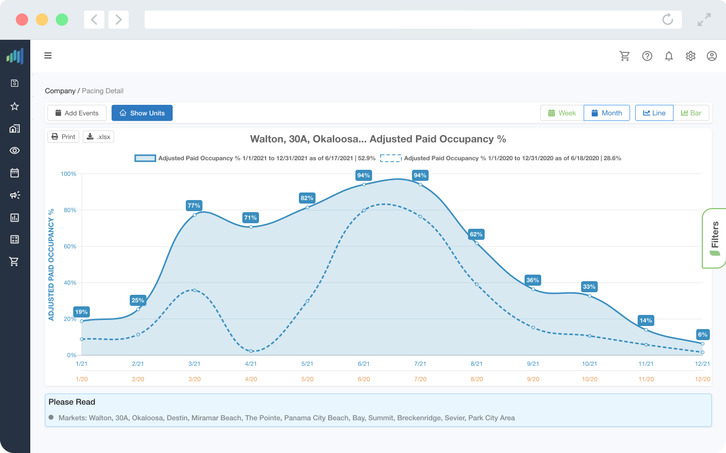 Key Data | Short Term Rental Data | VRBO & Airbnb Data