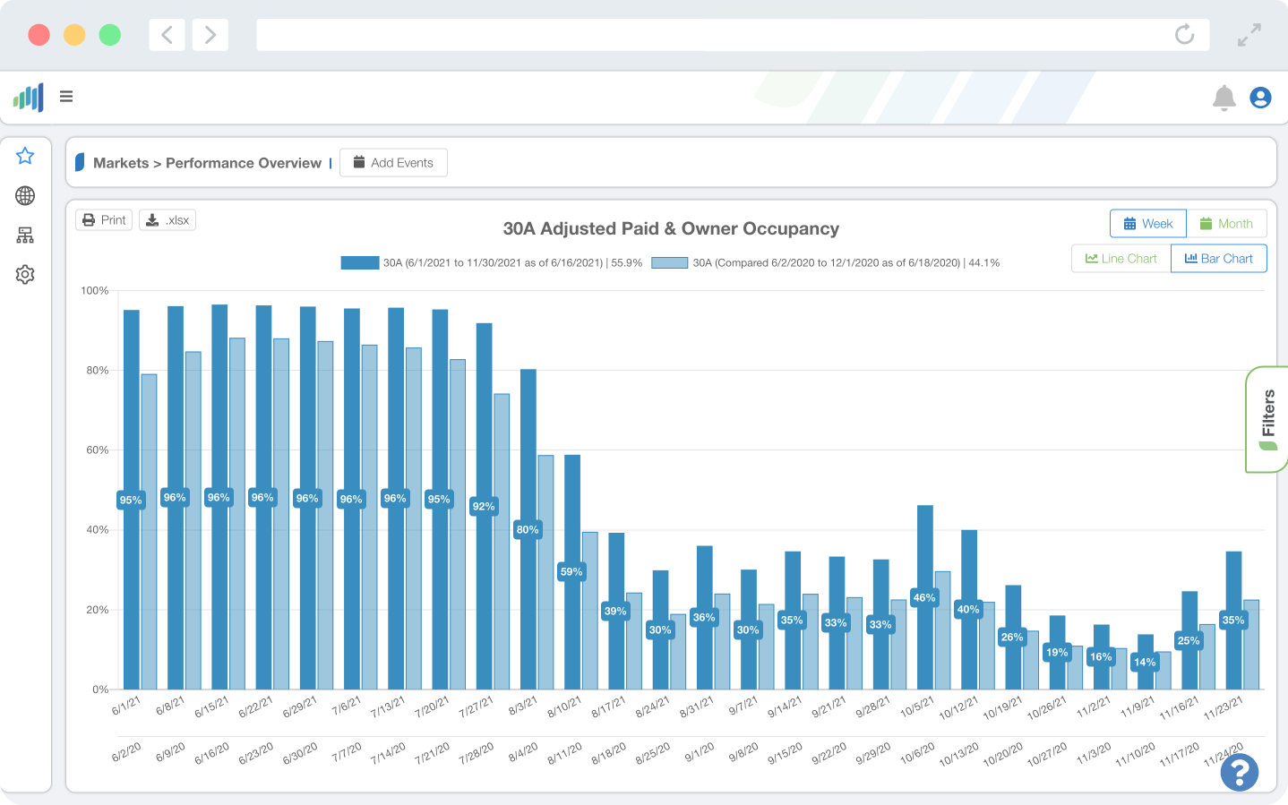 Key Data | Vacation Rental Data & Benchmarking Platform