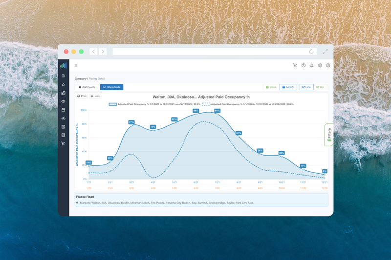 Key Data | Short Term Rental Data | VRBO & Airbnb Data
