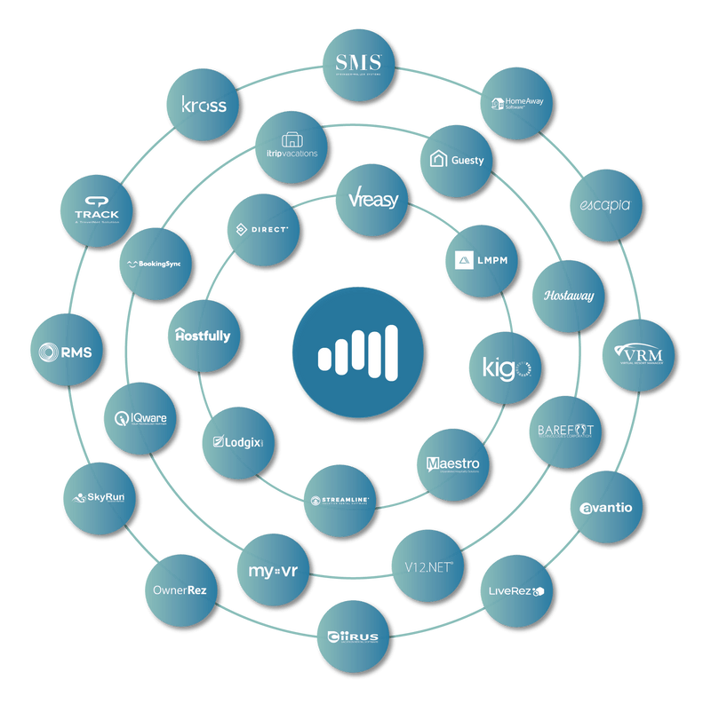 Key Data | Short Term Rental Data | VRBO & Airbnb Data