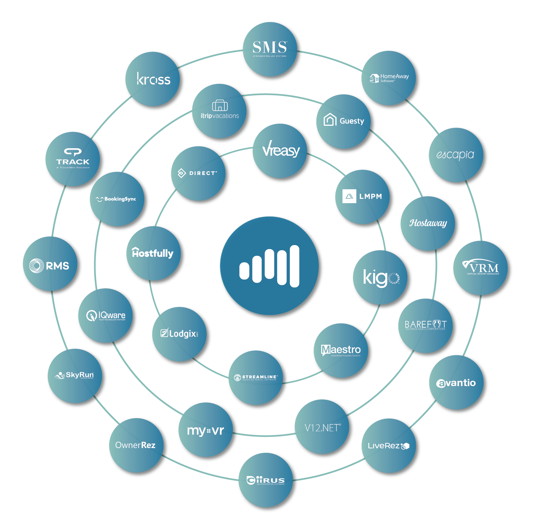 Key Data | Short Term Rental Data | VRBO & Airbnb Data