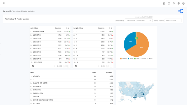 Short-Term Rental Data Platform For Professional Property Managers ...