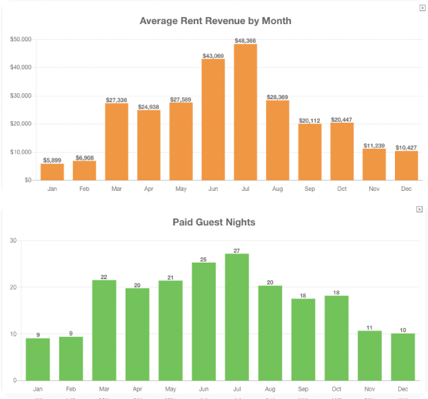 Rental Projections