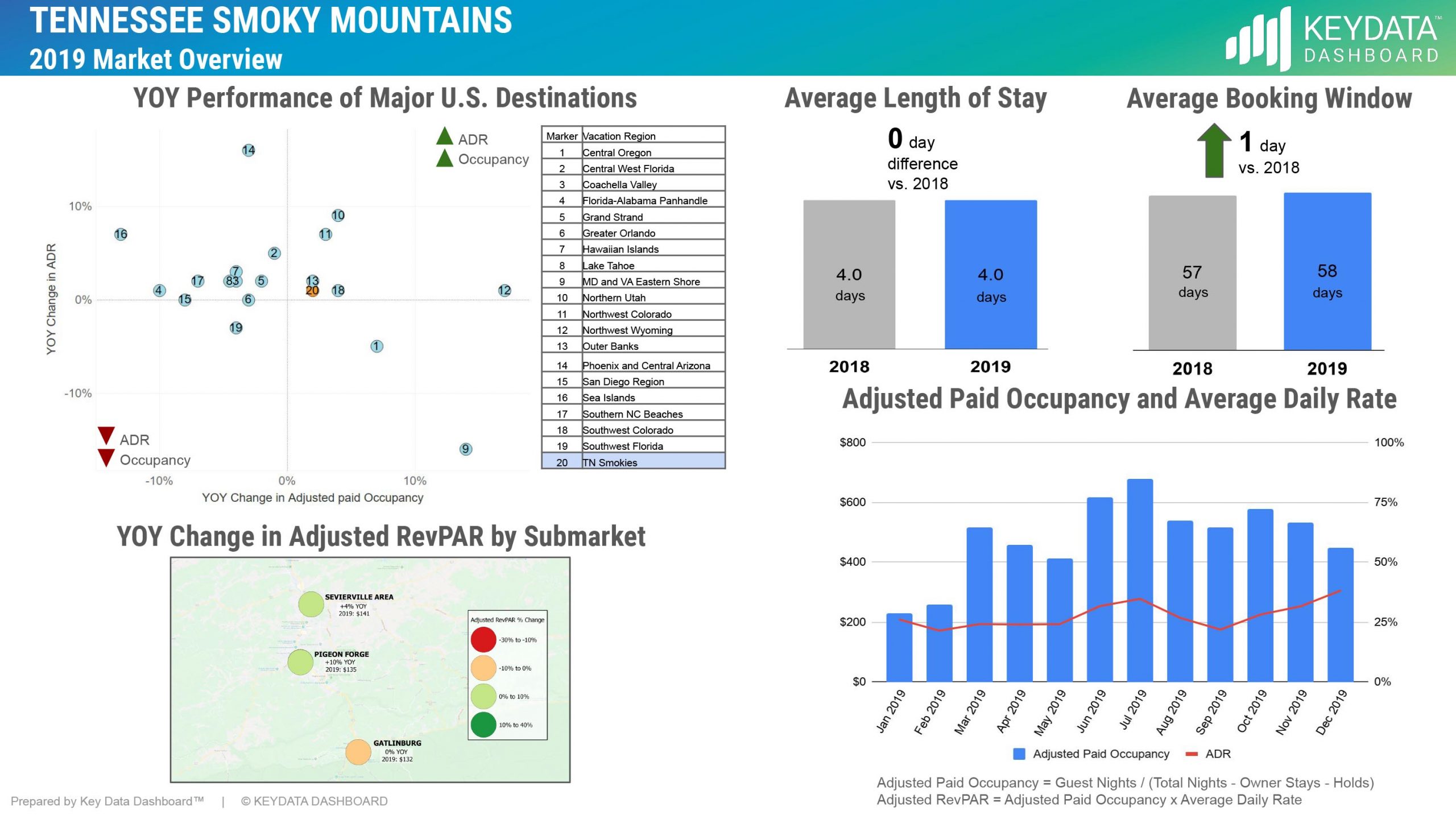 Tennessee - 2019 Market Overview | Key Data