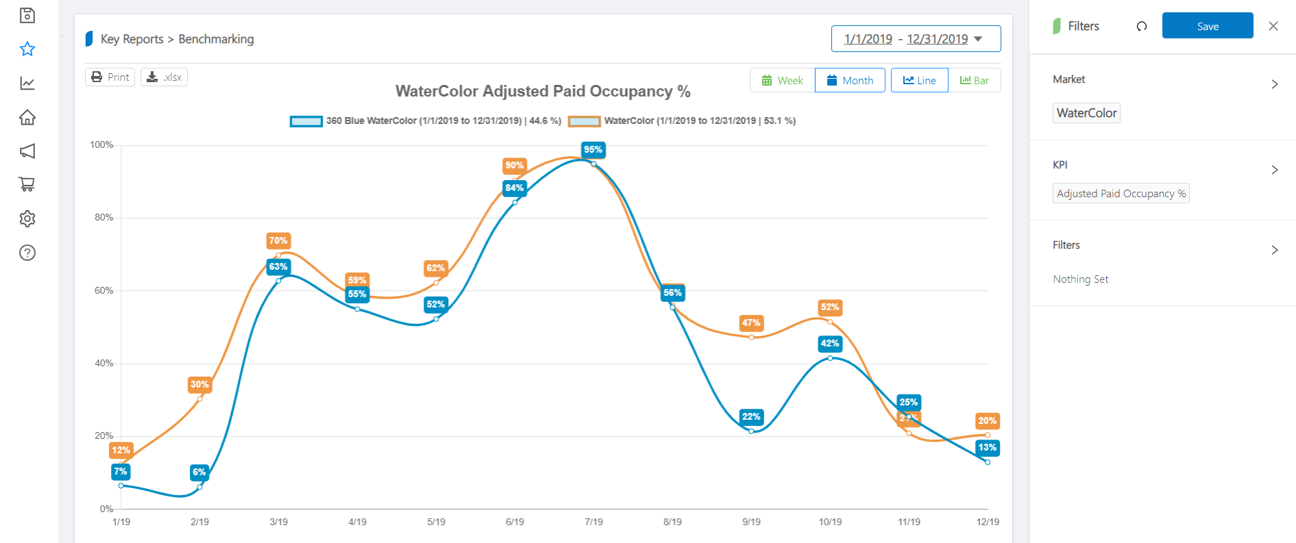 New Year, Fresh Start with Key Data Dashboard! | Key Data
