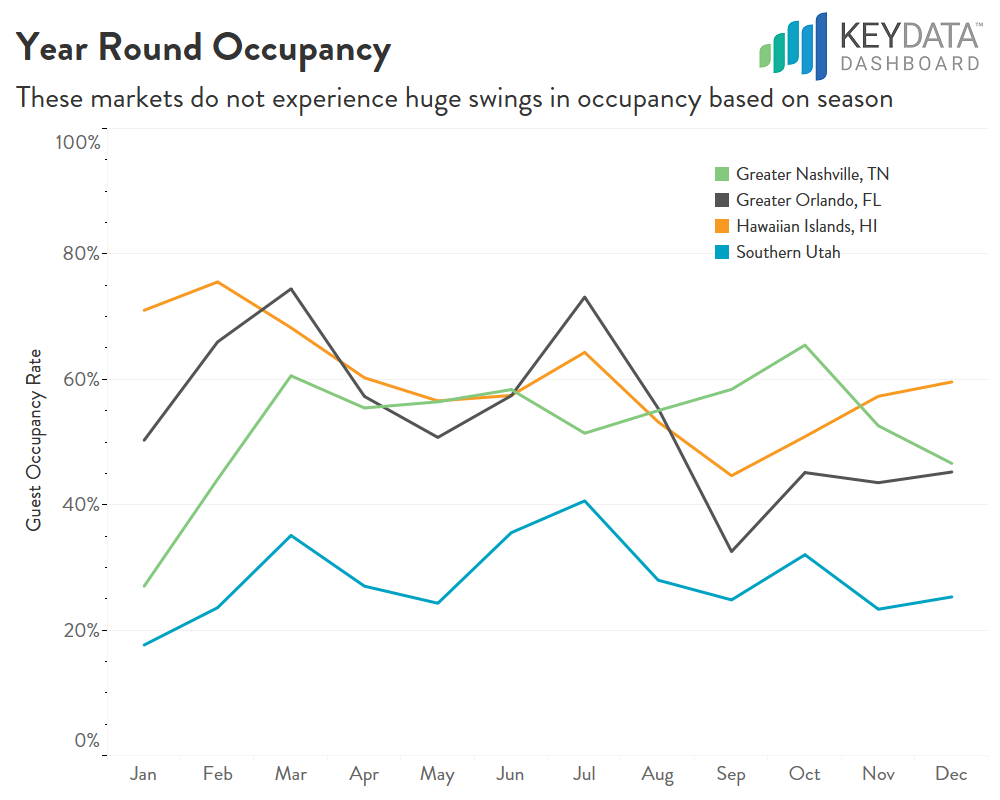 Five Common Types of Seasonality | Key Data