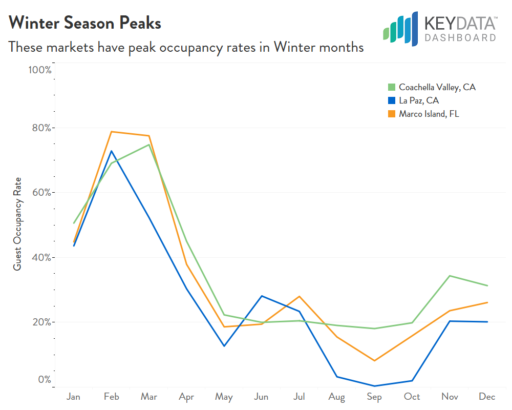 Five Common Types of Seasonality | Key Data