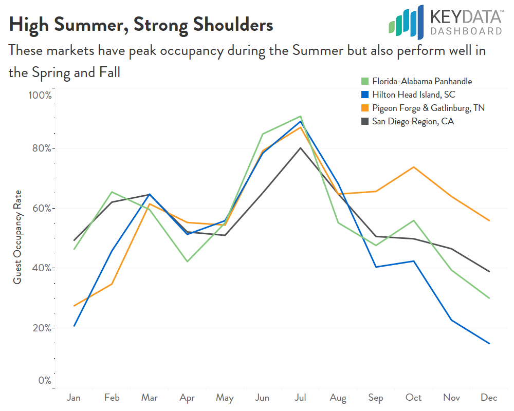 Five Common Types of Seasonality | Key Data