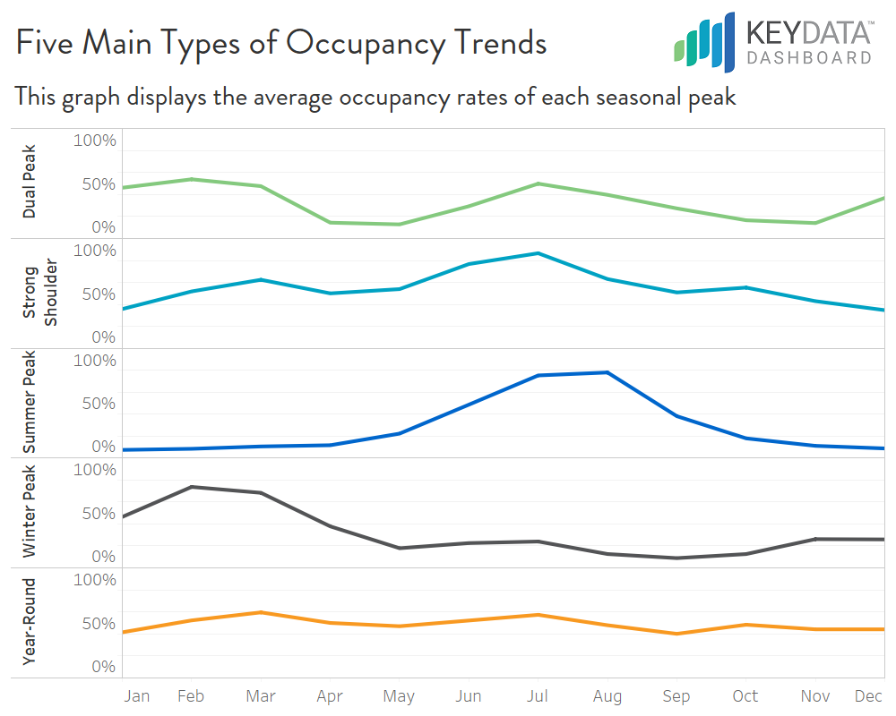 Five Common Types of Seasonality | Key Data