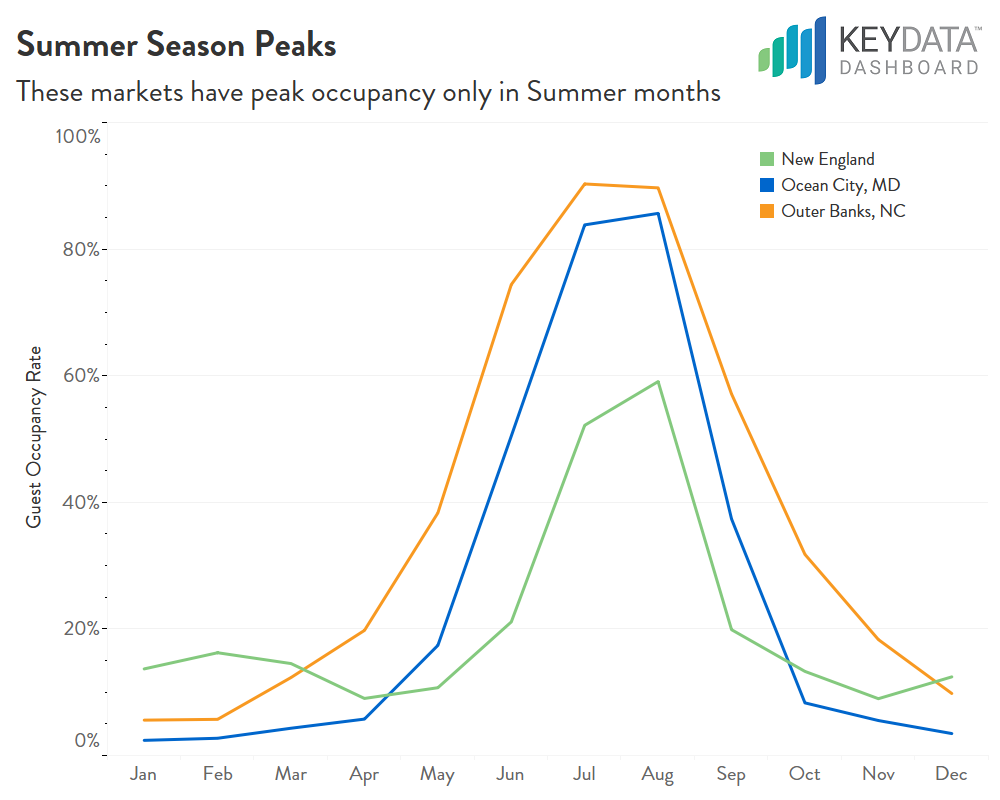 Five Common Types of Seasonality | Key Data
