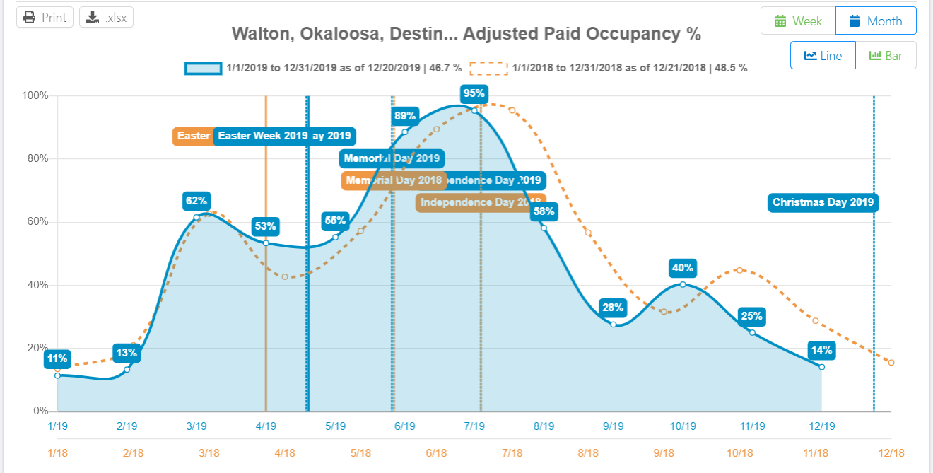 New Year, Fresh Start with Key Data Dashboard! | Key Data