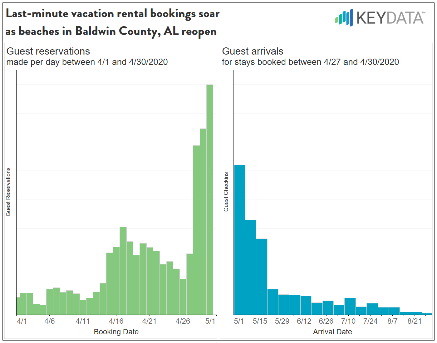 Last Minute Vacation Rental Bookings Soar as Beaches in Baldwin County ...