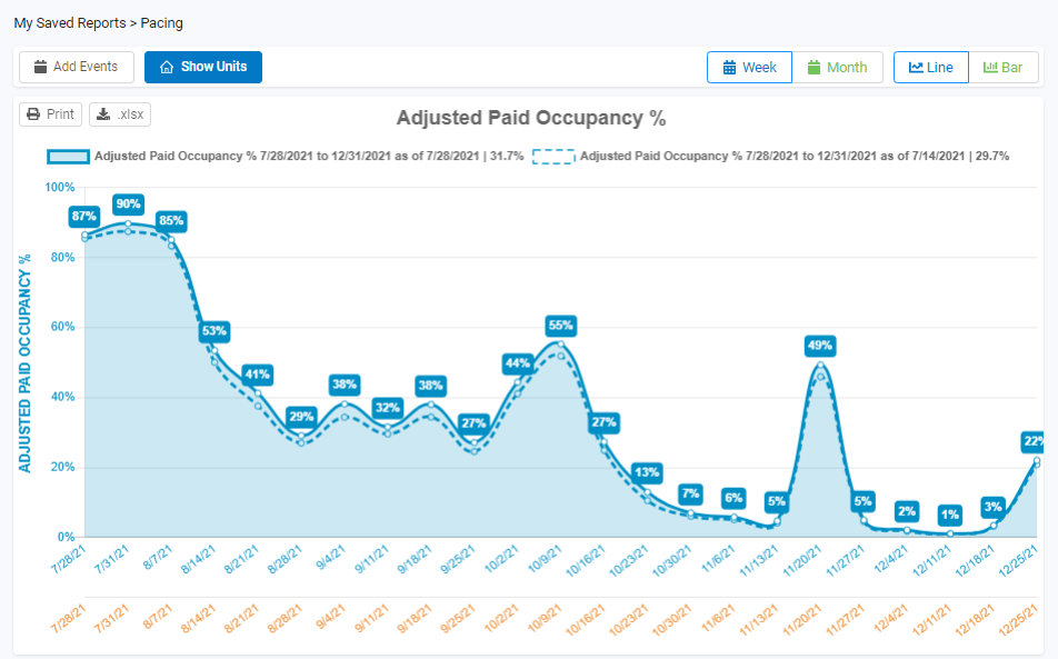 Pickup Reporting: What you need to know | Key Data