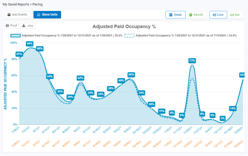 Pickup Reporting: What you need to know | Key Data