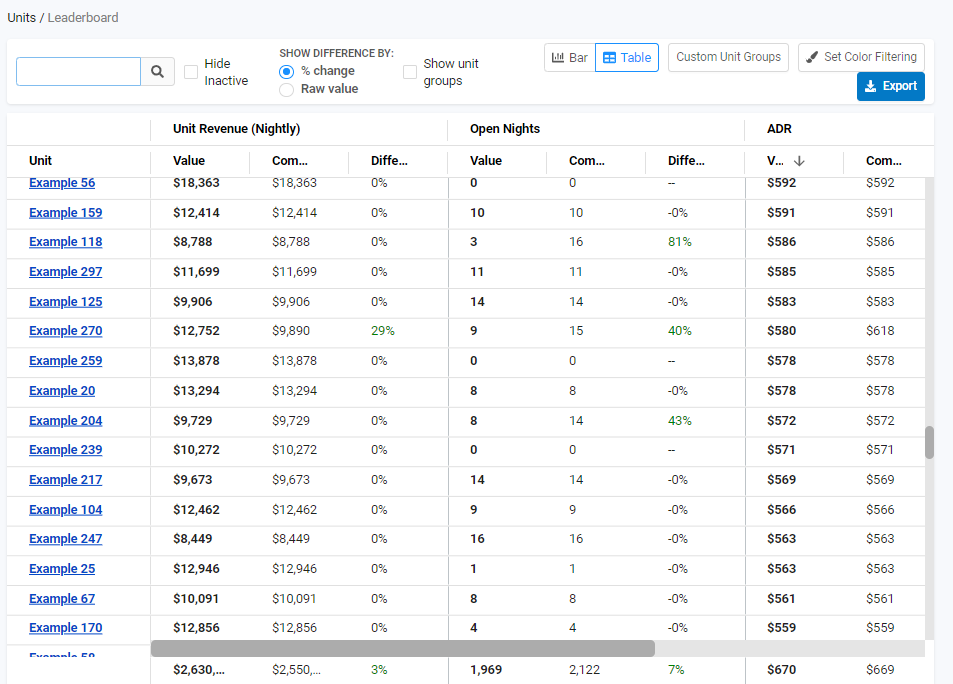 Pickup Reporting: What you need to know | Key Data