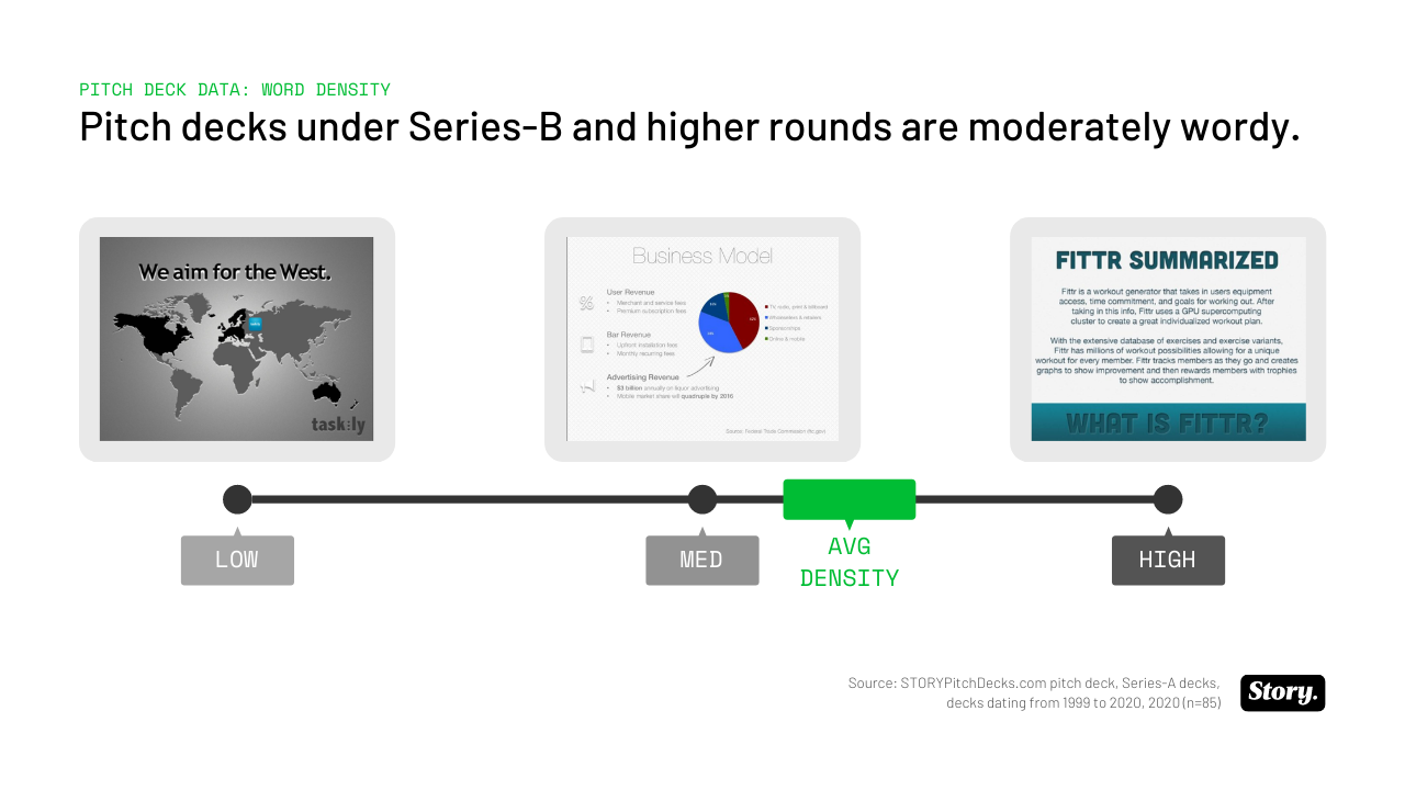 Series-B and Beyond: A 100 Pitch Deck Study in Creating a Late-Stage ...