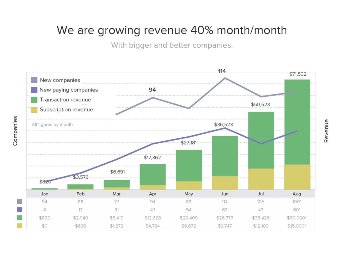 25 Investment Experts Weigh In: What a Realistic Financial Slide Looks ...