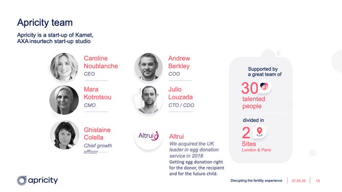 Creating an Impressive Team Slide for Your Next Startup Pitch Deck ...