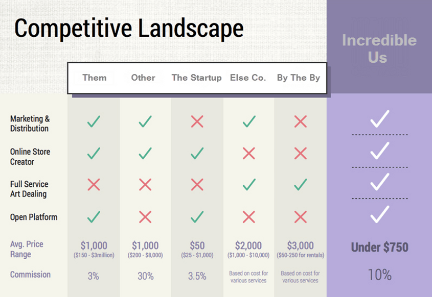 The most effective visual for your competition slide according to 25 ...