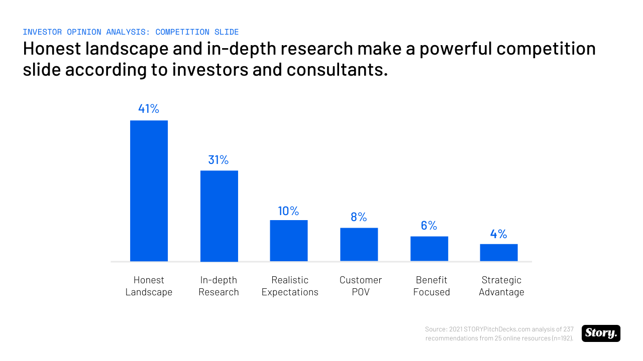 6 powerful things to include your competition slide needs to ace ...