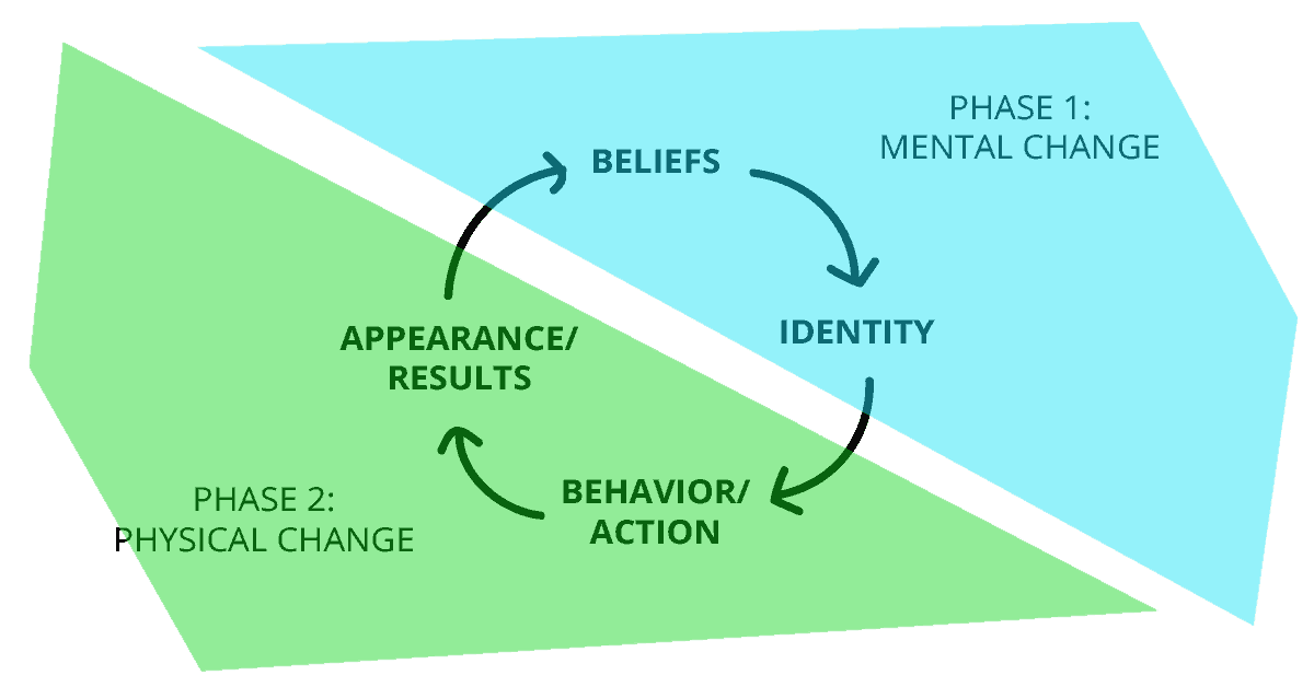 What An Experiment at Stanford Taught Us About Human Behavior | Dean Yeong