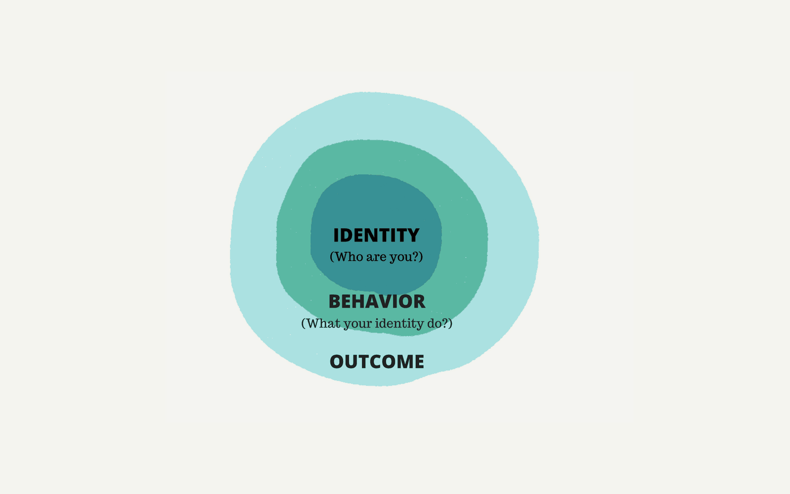 The Ultimate Guide to Transforming Your Habits | Dean Yeong