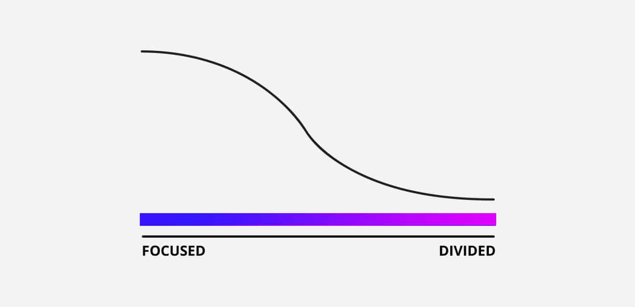 Golden Triangle of Productivity | Dean Yeong