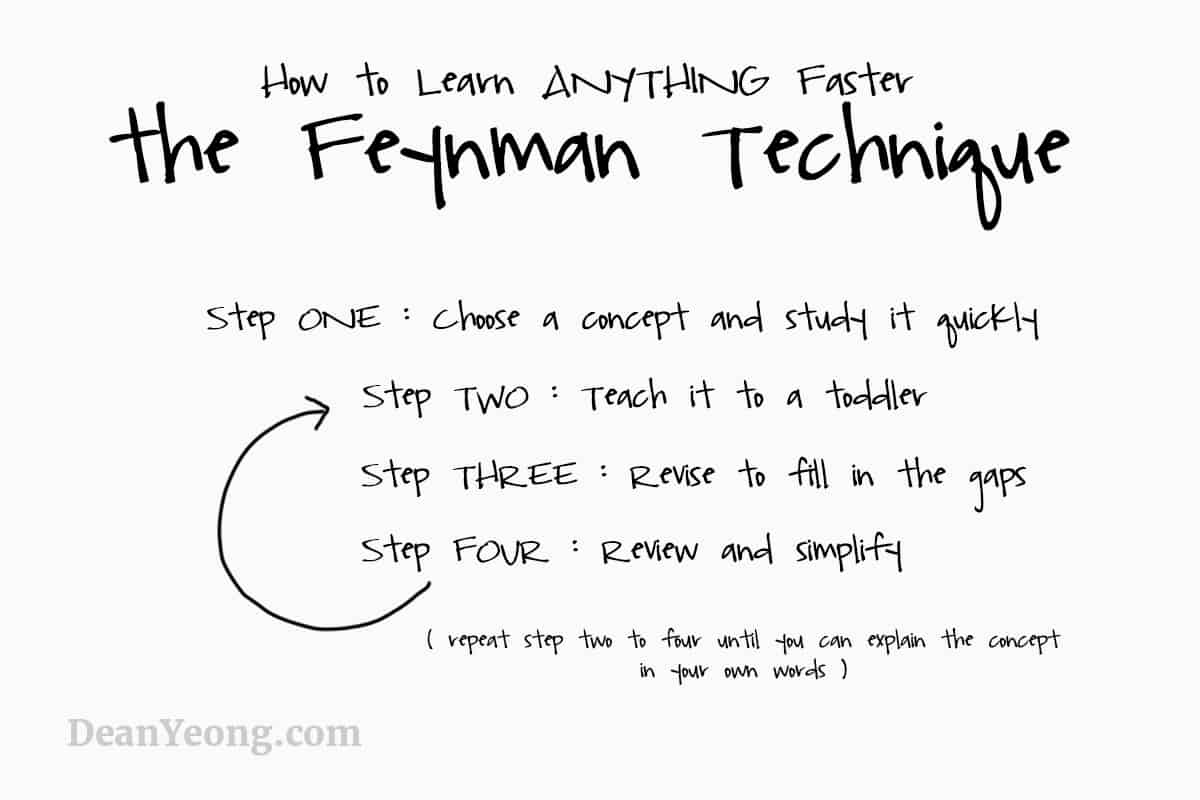 The Feynman Technique: How to Learn Anything—Fast | Dean Yeong