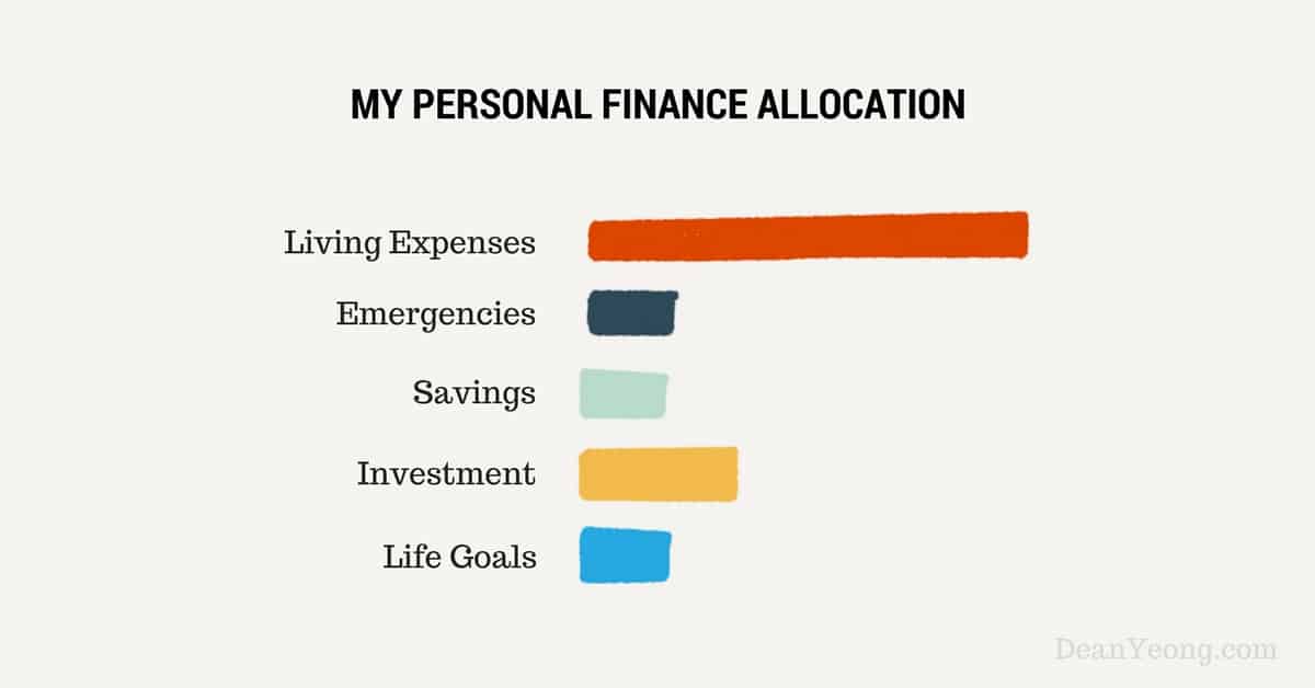 The Complete Guide to Personal Finance for Everyday Folks | Dean Yeong